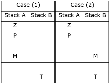 Study the following information carefully and answer the following ...
