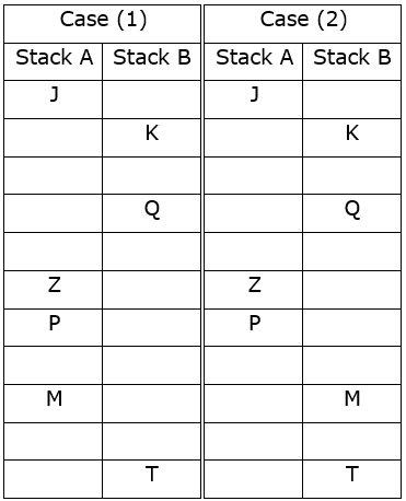 Study the following information carefully and answer the following questions.A certain number of ...