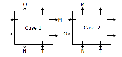 Square Based Arrangement Questions For Bank Clerk Prelims