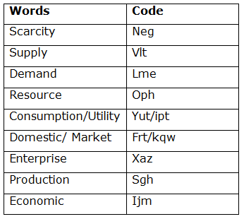 Coding and Decoding for Bank PO Prelims