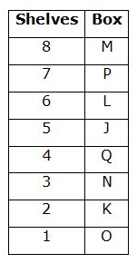 Box Based Puzzle for Competitive Exam: Check Here