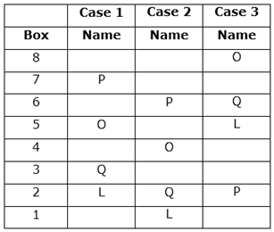 Box Based Puzzle for Competitive Exam: Check Here