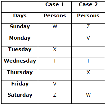 Day Based Puzzle for Competitive Exam: Check Here