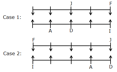 Parallel Row Seating Arrangement For Bank PO Prelims Exam