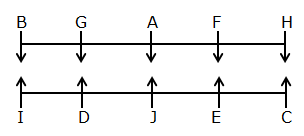 Parallel Row Seating Arrangement For Bank PO Prelims Exam