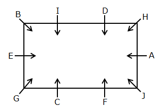 Rectangular Seating Arrangement for Competitive Exam: Check Here