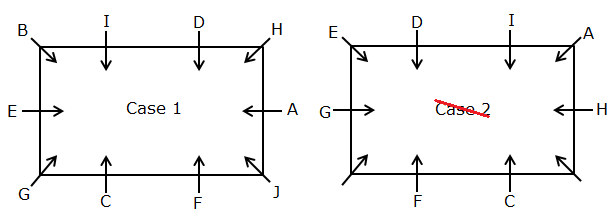 Rectangular Seating Arrangement for Competitive Exam: Check Here