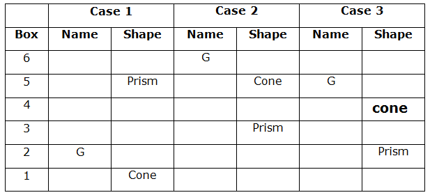 Box Based Puzzle Puzzle For Bank PO Prelims Exam