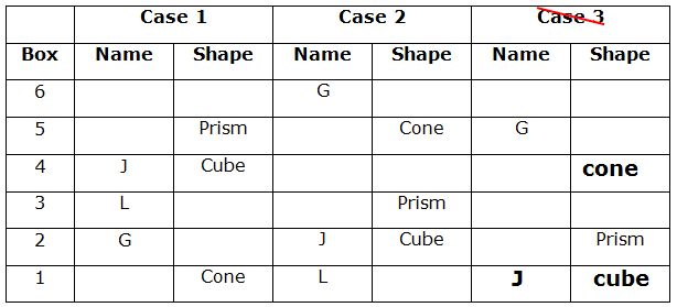 Box Based Puzzle Puzzle For Bank PO Prelims Exam