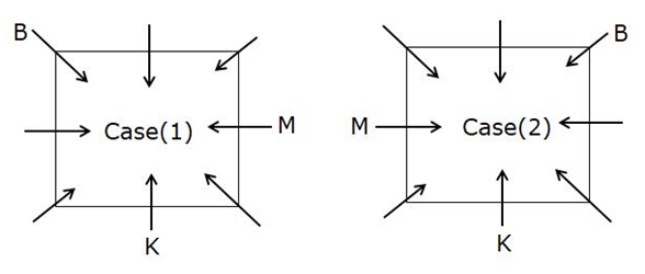 Square Based Arrangement Questions For Bank Clerk Prelims