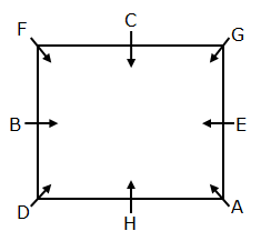 Square Based Arrangement Questions For Bank Clerk Prelims