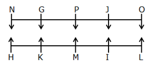 Parallel Row Seating Arrangement Questions For Bank Clerk Prelims