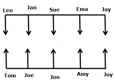 Parallel Row Seating Arrangement Questions For Bank Clerk Prelims