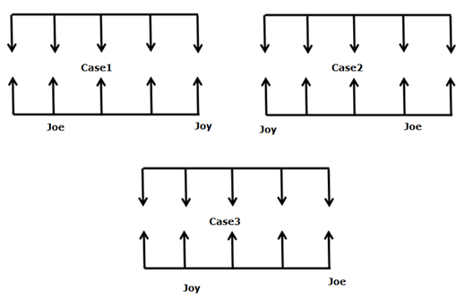 Parallel Row Seating Arrangement Questions For Bank Clerk Prelims