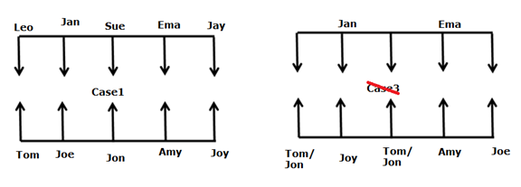 Parallel Row Seating Arrangement Questions For Bank Clerk Prelims