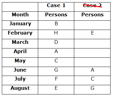 Month Based Puzzle for Competitive Exam: Check Here