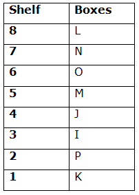 Box Based Puzzle for Competitive Exam: Check Here