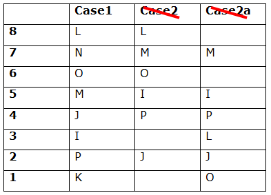 Box Based Puzzle for Competitive Exam: Check Here