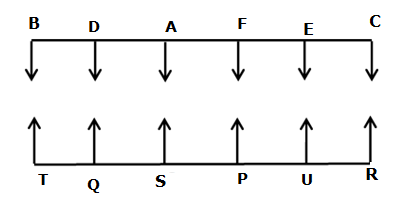 Parallel Row Seating Arrangement For Bank PO Prelims Exam