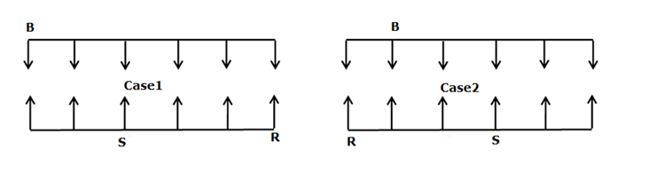 Parallel Row Seating Arrangement For Bank PO Prelims Exam