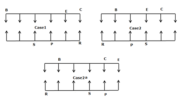 Parallel Row Seating Arrangement For Bank PO Prelims Exam