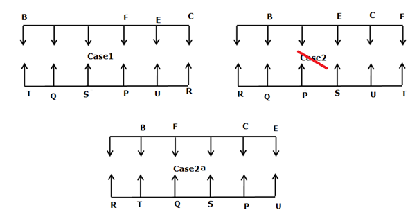 Parallel Row Seating Arrangement For Bank PO Prelims Exam