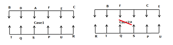 Parallel Row Seating Arrangement For Bank PO Prelims Exam