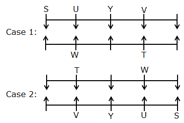 Parallel Row Seating Arrangement For Bank PO Prelims Exam