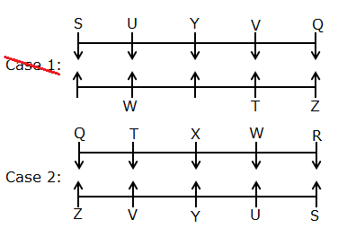 Parallel Row Seating Arrangement For Bank PO Prelims Exam