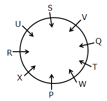 Circular Seating Arrangement for Competitive Exam: Check Here