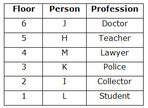 Floor Based Puzzle for Competitive Exam: Check Here