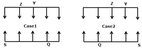 Parallel Row Seating Arrangement Questions For Bank Clerk Prelims