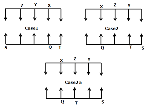 Parallel Row Seating Arrangement Questions For Bank Clerk Prelims