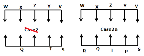 Parallel Row Seating Arrangement Questions For Bank Clerk Prelims