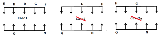Parallel Row Seating Arrangement Questions For Bank Clerk Prelims