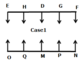 Parallel Row Seating Arrangement Questions For Bank Clerk Prelims