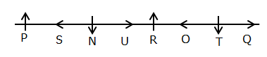 Linear Seating Arrangement For Bank PO Prelims Exam