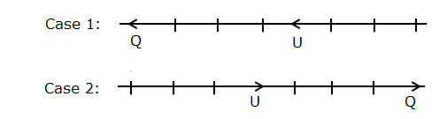 Linear Seating Arrangement For Bank PO Prelims Exam