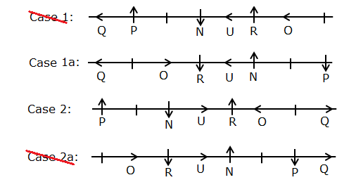 Linear Seating Arrangement For Bank PO Prelims Exam