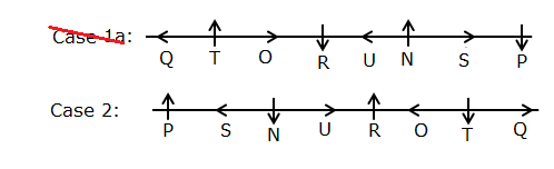 Linear Seating Arrangement For Bank PO Prelims Exam