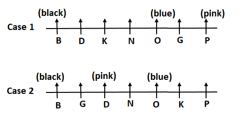 Linear Seating Arrangement For Bank PO Prelims Exam