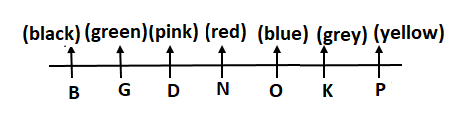 Linear Seating Arrangement For Bank PO Prelims Exam