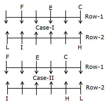 Parallel Row Seating Arrangement For Bank PO Prelims Exam
