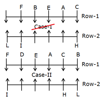 Parallel Row Seating Arrangement For Bank PO Prelims Exam