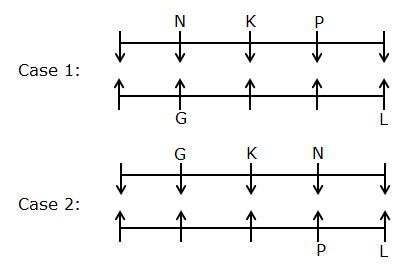 Parallel Row Seating Arrangement For Bank PO Prelims Exam