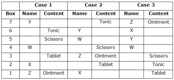 Box Based Puzzle Puzzle For Bank PO Prelims Exam