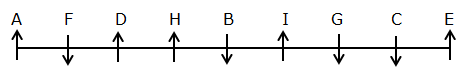 Linear Seating Arrangement For Bank PO Prelims Exam