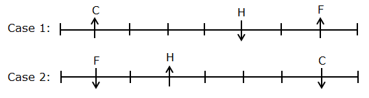 Linear Seating Arrangement For Bank PO Prelims Exam