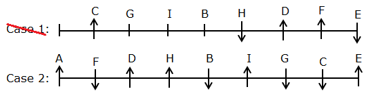 Linear Seating Arrangement For Bank PO Prelims Exam