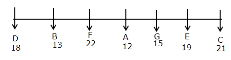 Linear Seating Arrangement For Bank PO Prelims Exam